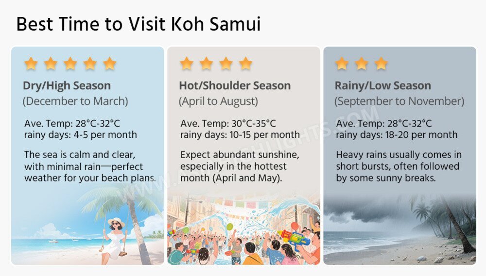 Plan a Trip to Koh Samui: Your Ultimate Guide in 2026