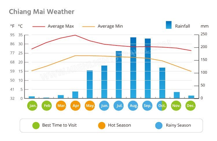 Chiang Mai in June 2026: Weather & Things to Do in Summer